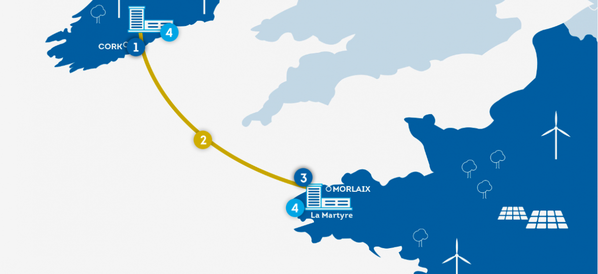 Assystem installe la sous-station du câble Celtic Interconnector dans ...