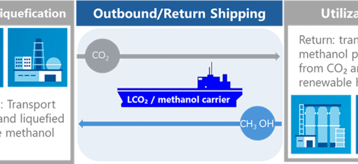 Un concept de navire de transport combiné LCO2 et méthanol approuvé | Mer et Marine