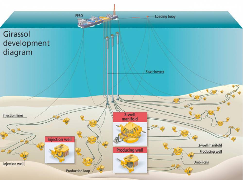 STX France va réaliser un module pour le FPSO Girassol | Mer et Marine