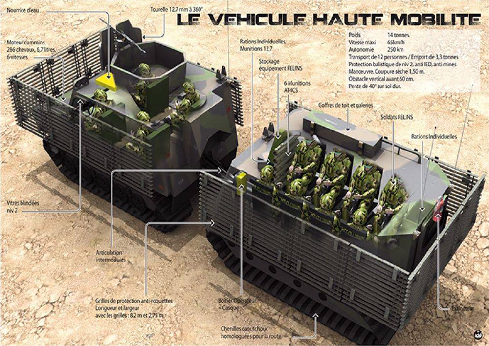 Les VHM de l’armée de Terre déployés pour la première fois sur BPC ...