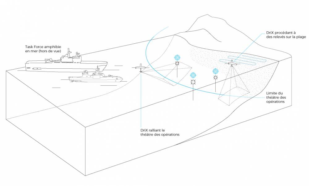 iXblue : le drone DriX retenu par la NOAA américaine | Mer et Marine