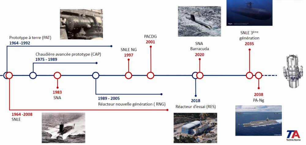 TechnicAtome: le spécialiste français des réacteurs nucléaires compacts ...
