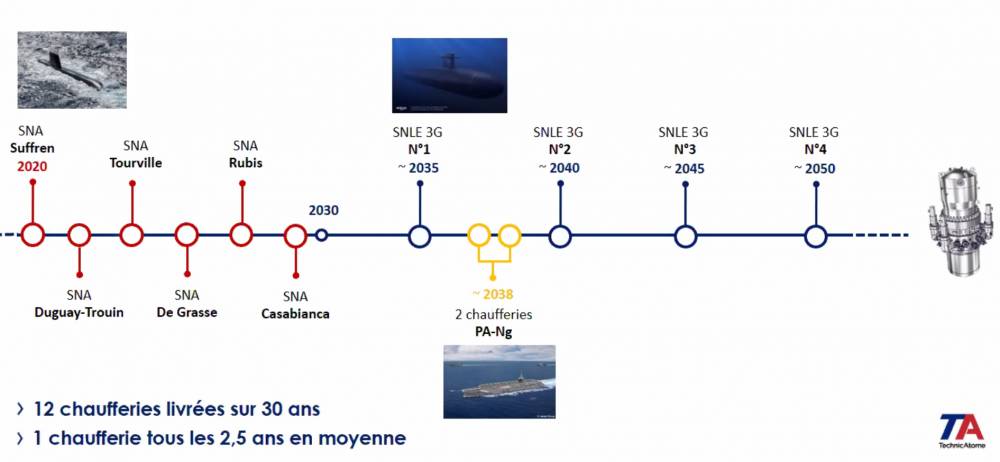 TechnicAtome: le spécialiste français des réacteurs nucléaires compacts ...
