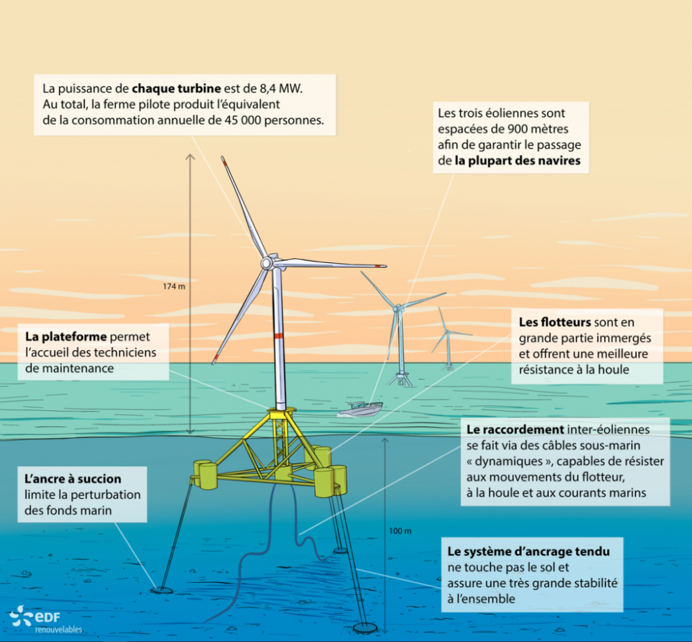 Provence Grand Large : la construction des flotteurs d’éoliennes ...
