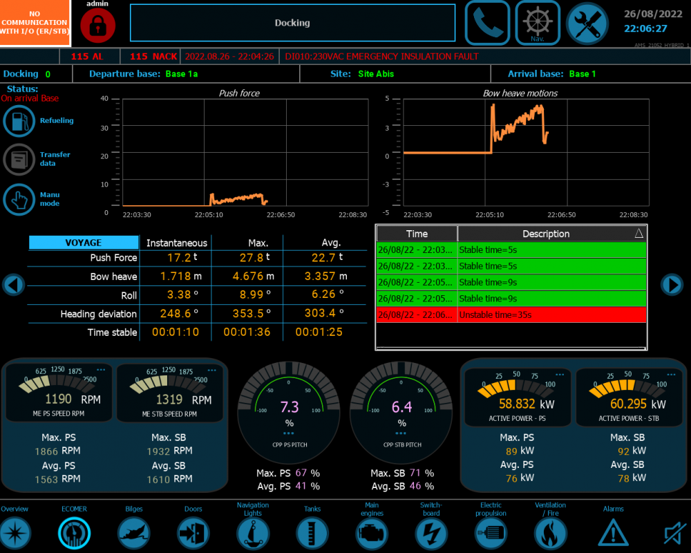 L’AMS MARINELEC Technologies surveille les alarmes techniques du CTV ...