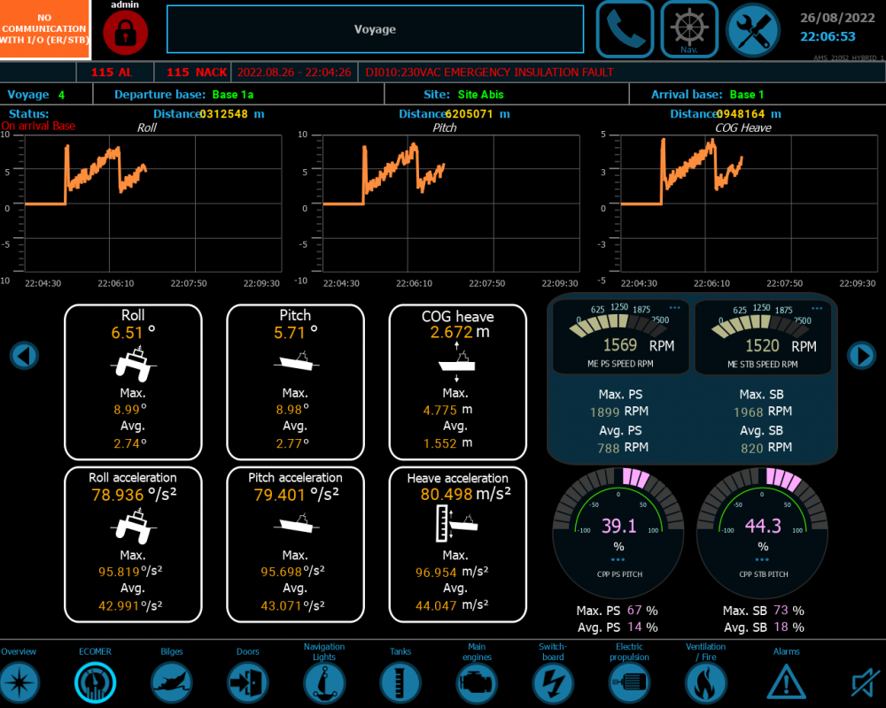 L’AMS MARINELEC Technologies surveille les alarmes techniques du CTV ...