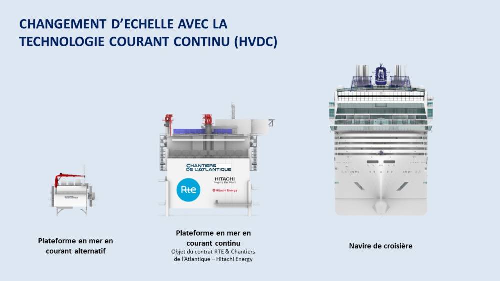 Saint-Nazaire : le port veut lancer les travaux du projet EOLE début 2027 | Mer et Marine