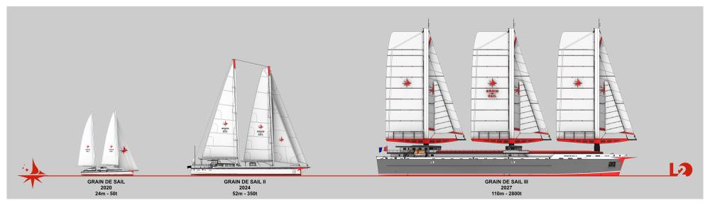 Grain de Sail III : plus grand, plus innovant | Mer et Marine