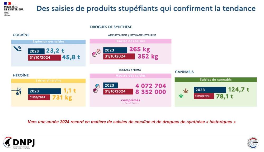 Narcotrafic : la Marine nationale réalise une année record avec la ...