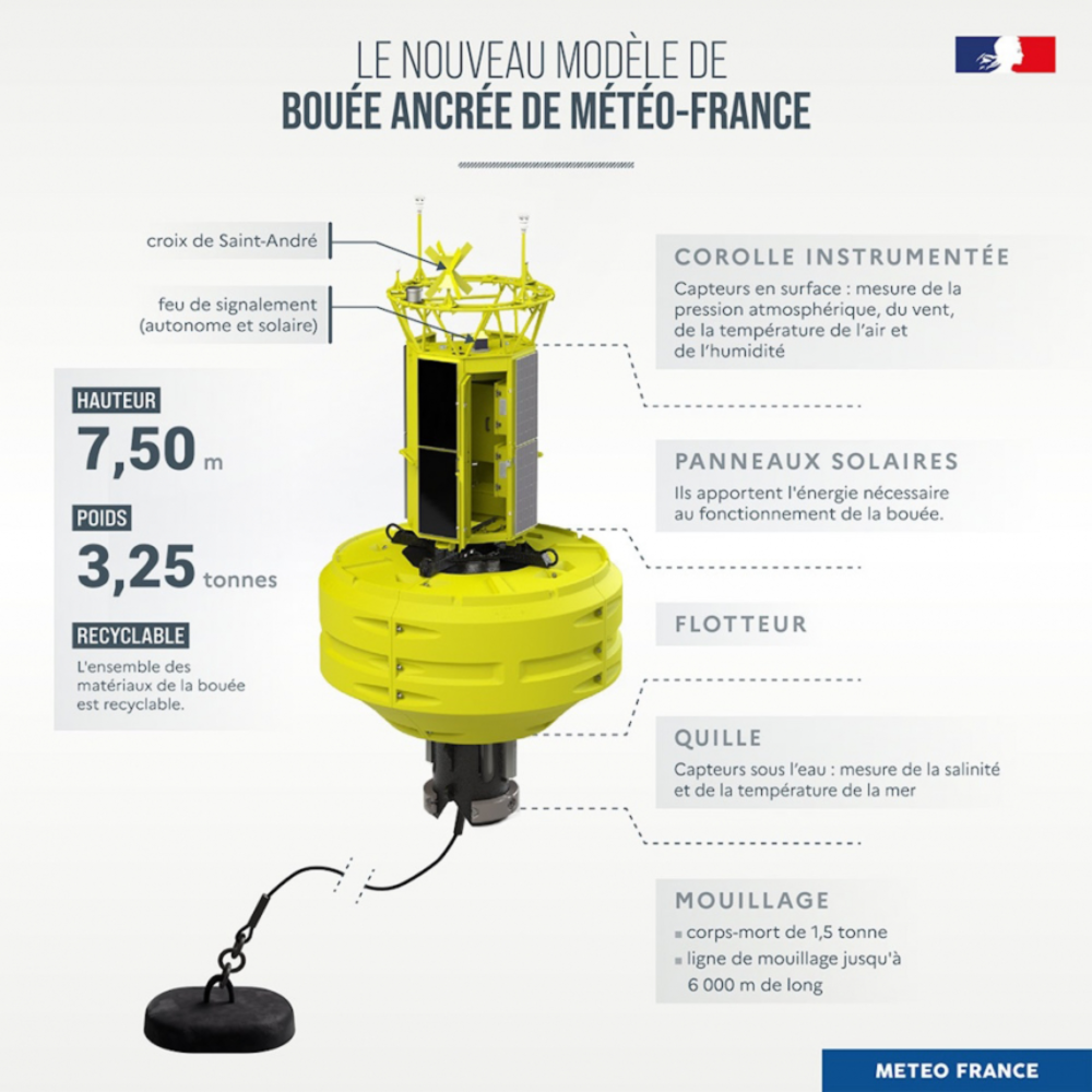 Météo France : une nouvelle bouée ancrée pour améliorer les prévisions ...